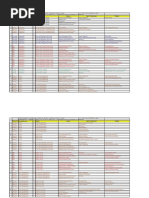 Front End Loading Work Flow Process | PDF