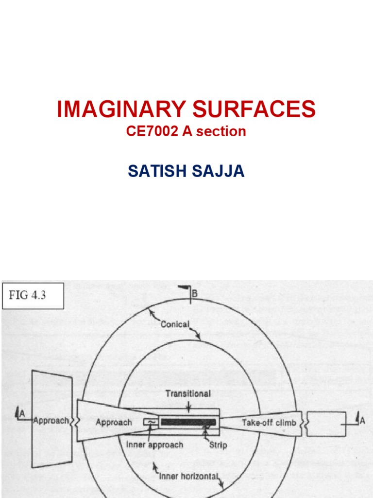Imaginary Surfaces | PDF