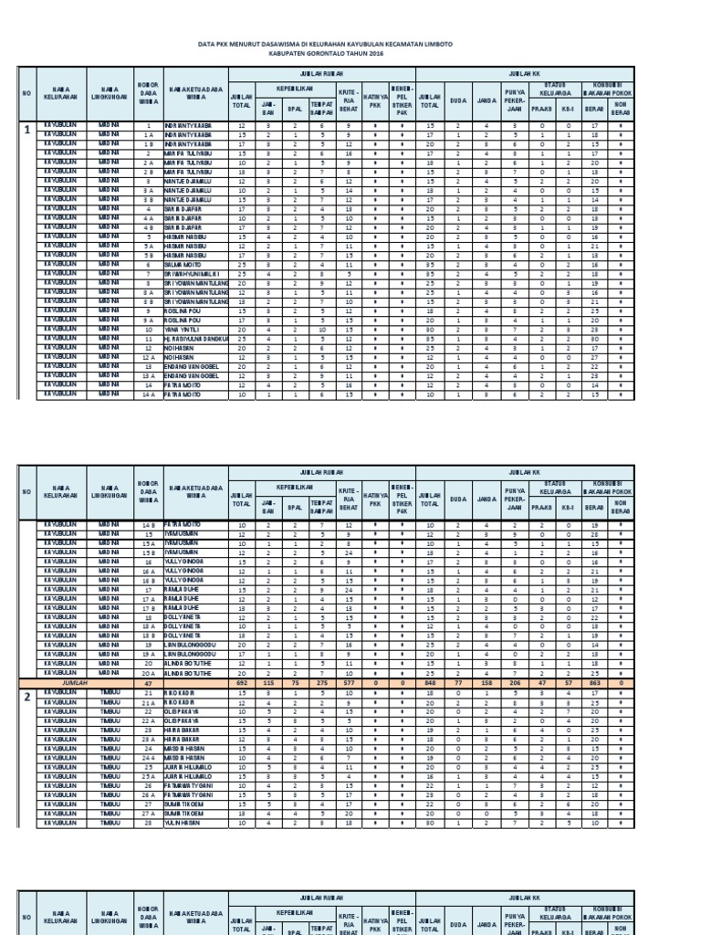 Data Menurut Dasa Wisma | PDF