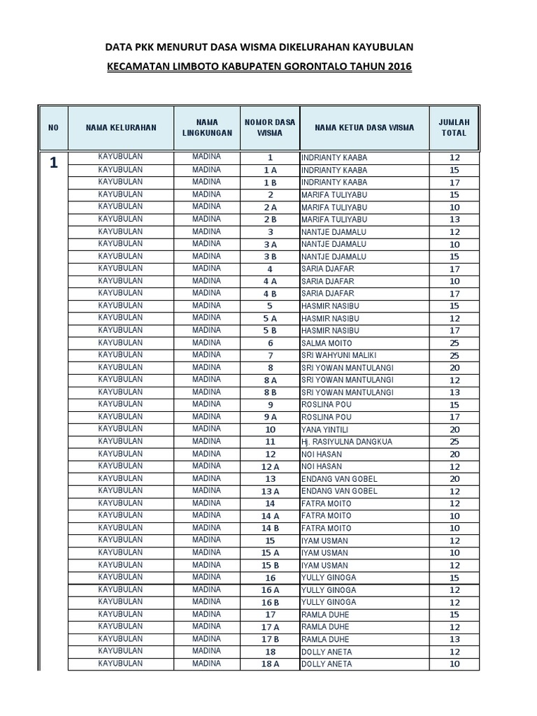 Data Menurut Dasa Wisma 4 PDF | PDF