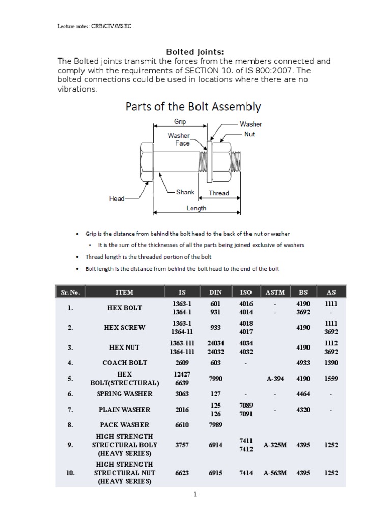 Bolted Joints | Screw | Structural Steel