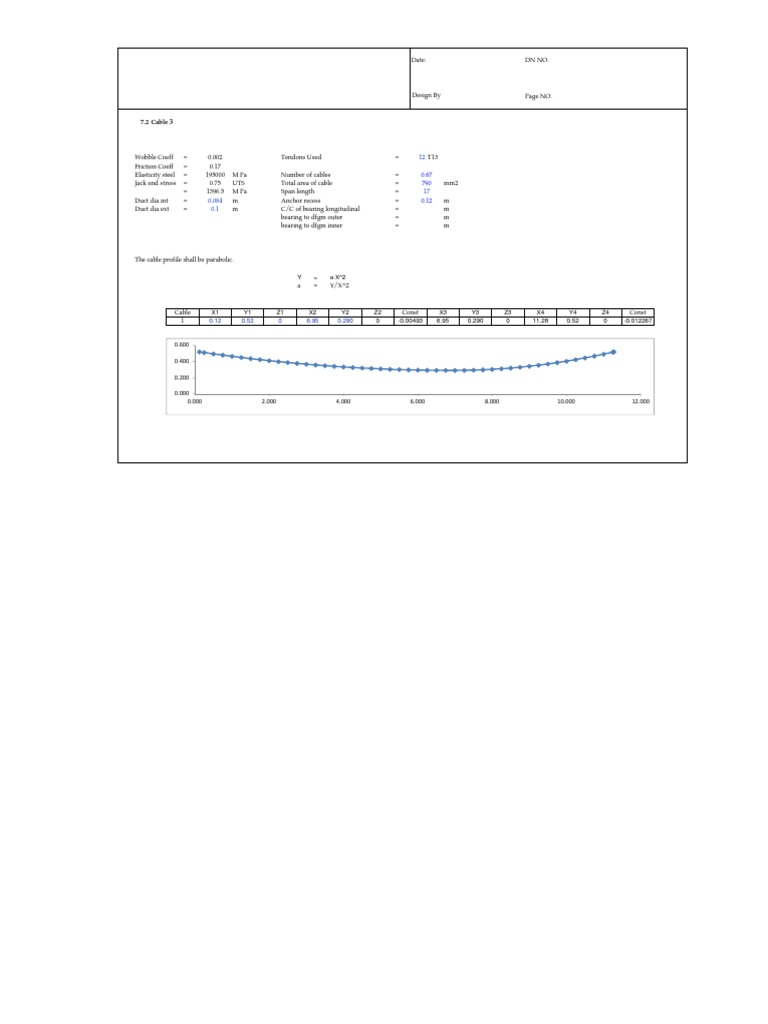 Parabolic Cable Profile Design | PDF | Technology & Engineering