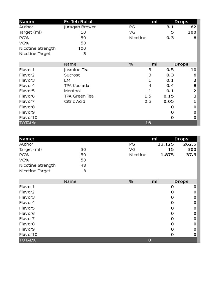 Name: Es Teh Botol ML Drops: Total% | PDF