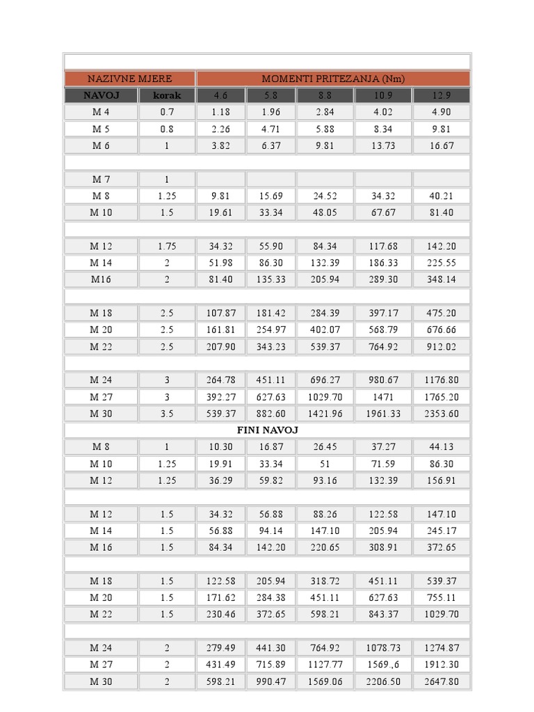 Moment Stezanja Vijaka | PDF