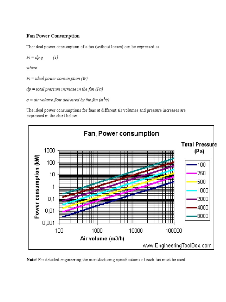 Fan Power Consumption | PDF