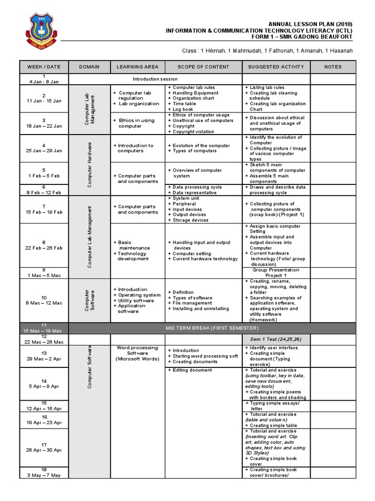 Ringkasan Rancangan Pengajaran Tahunan ICTL Tingkatan 1 2010 | PDF | Word Processor | Operating ...