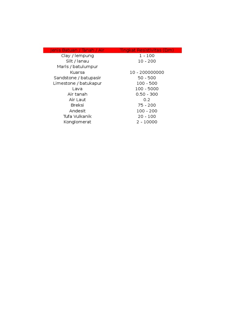 Klasifikasi Telford, 1990 | PDF