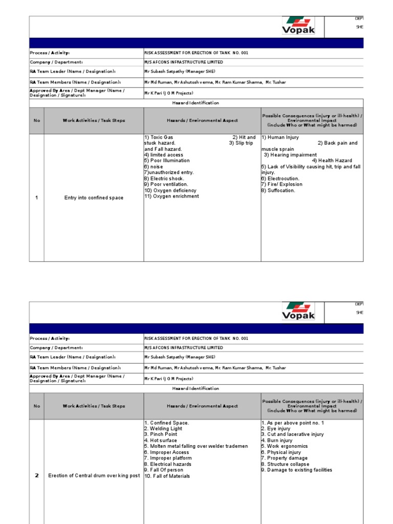 Tank Erection Risk Assessment Report | PDF | Welding | Construction