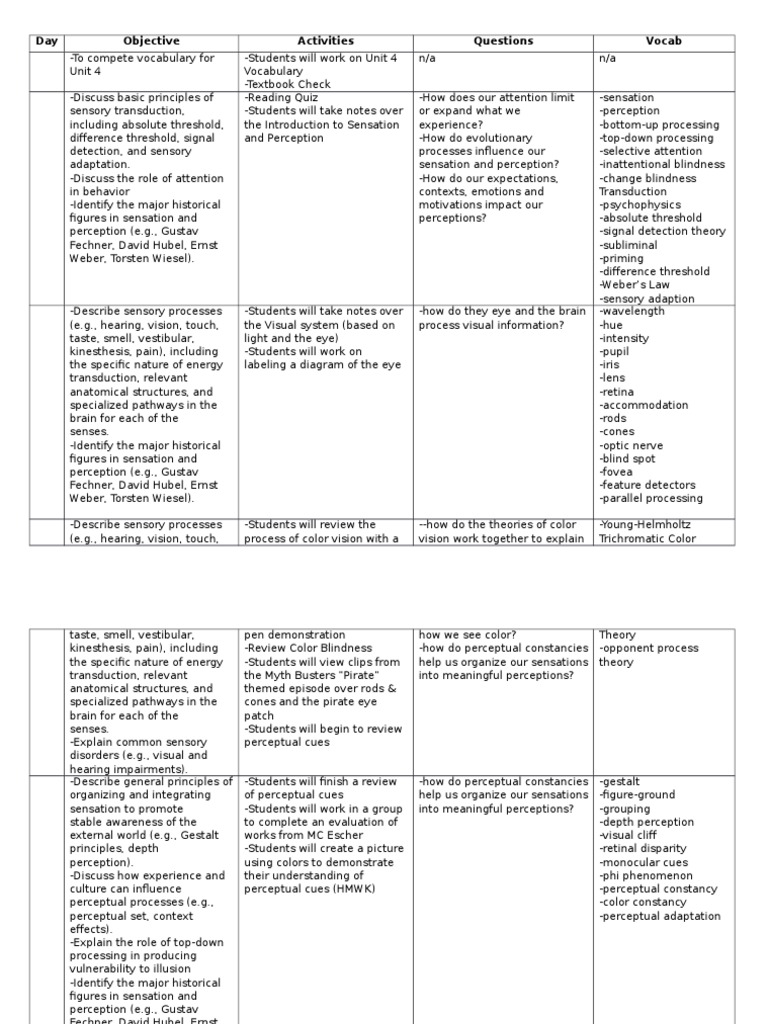 Unit Calendar With Objectives | PDF | Senses | Perception