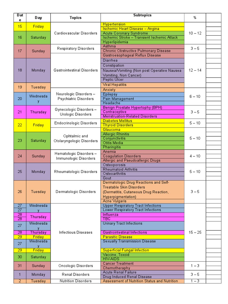 Dat e Day Topics Subtopics % | PDF