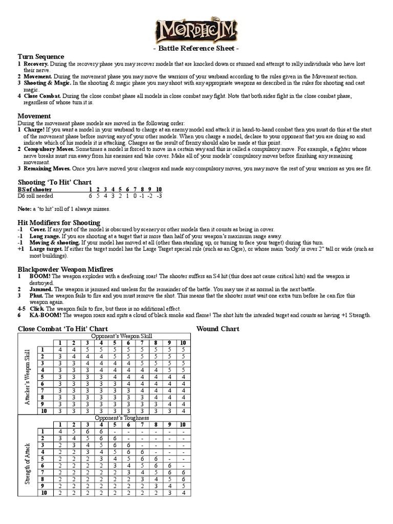 Mordheim Rules - Battle Reference Sheet | Combat | Military