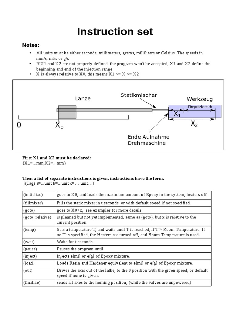 Instruction Set v0.3 | PDF | Epoxy | Computing And Information Technology
