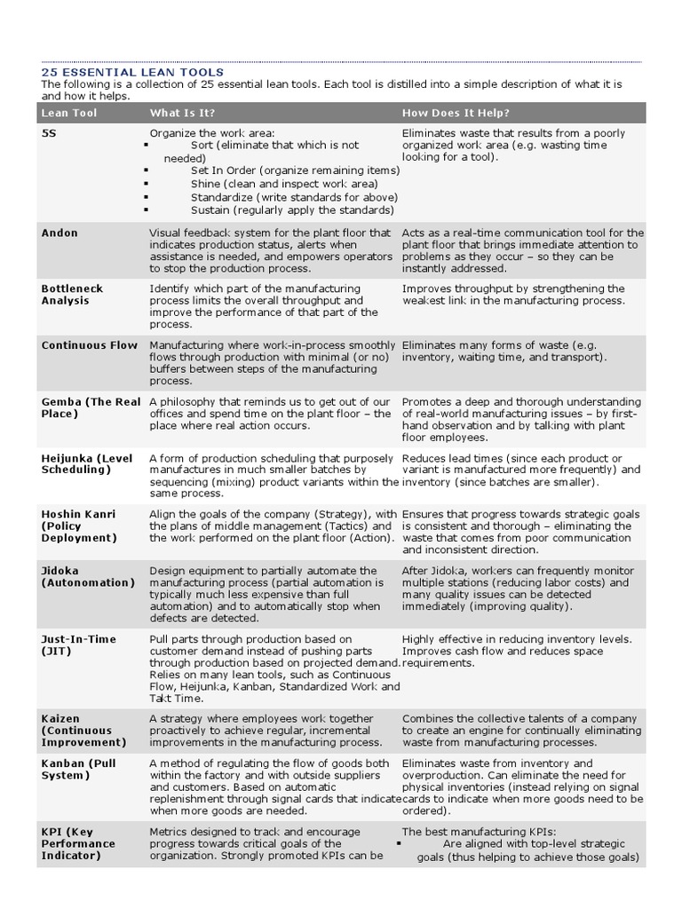 25 Essential Lean Tools: Lean Tool What Is It? How Does It Help? | PDF ...