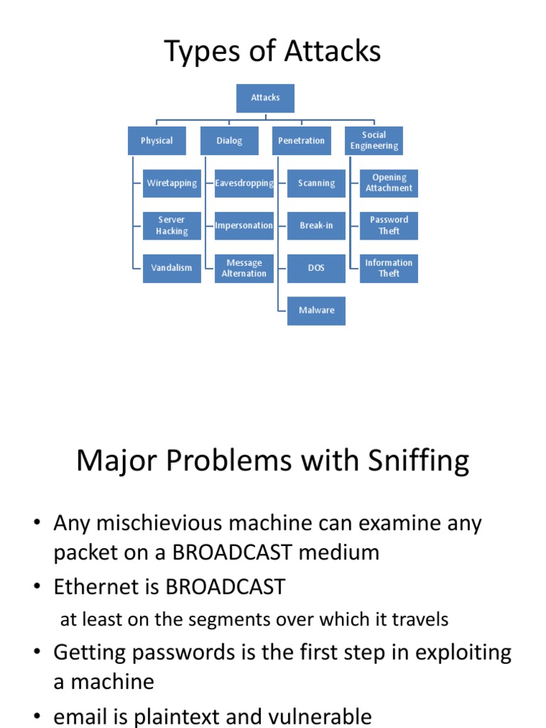 Sniffing Spoofing | PDF | Transport Layer Security | Email