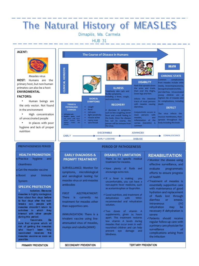 History of Illness | PDF | Measles | Vaccines