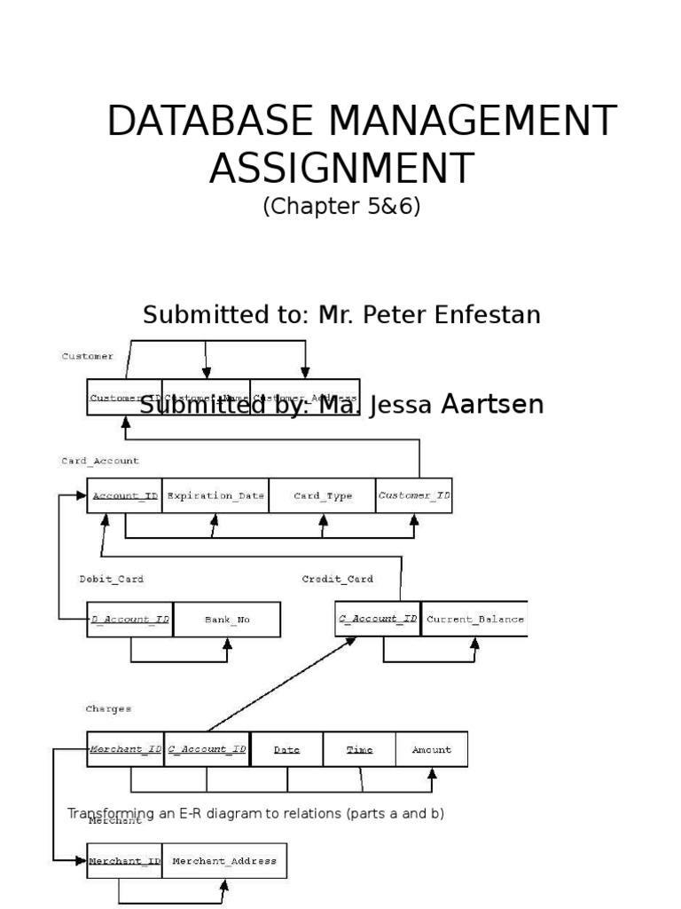 Database Management Assignment: Submitted To: Mr. Peter Enfestan | PDF | Database Index ...