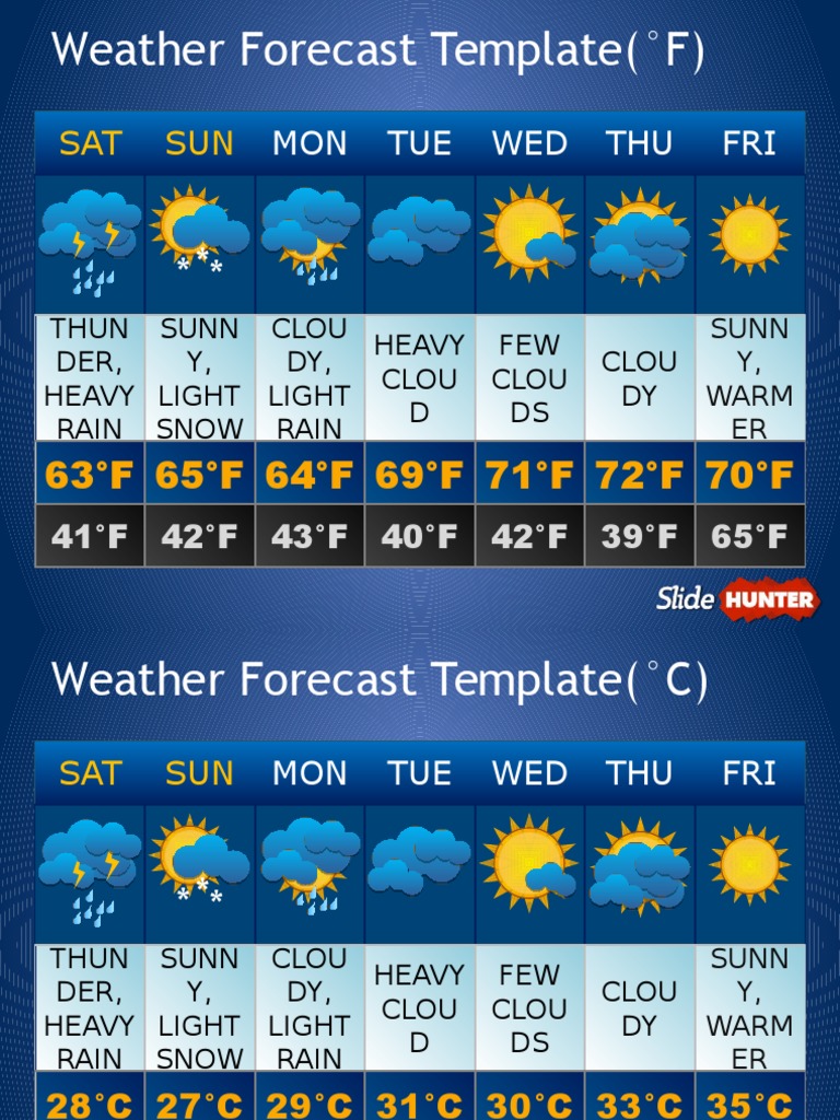 Weekly Weather Forecast Template | PDF | Games & Activities