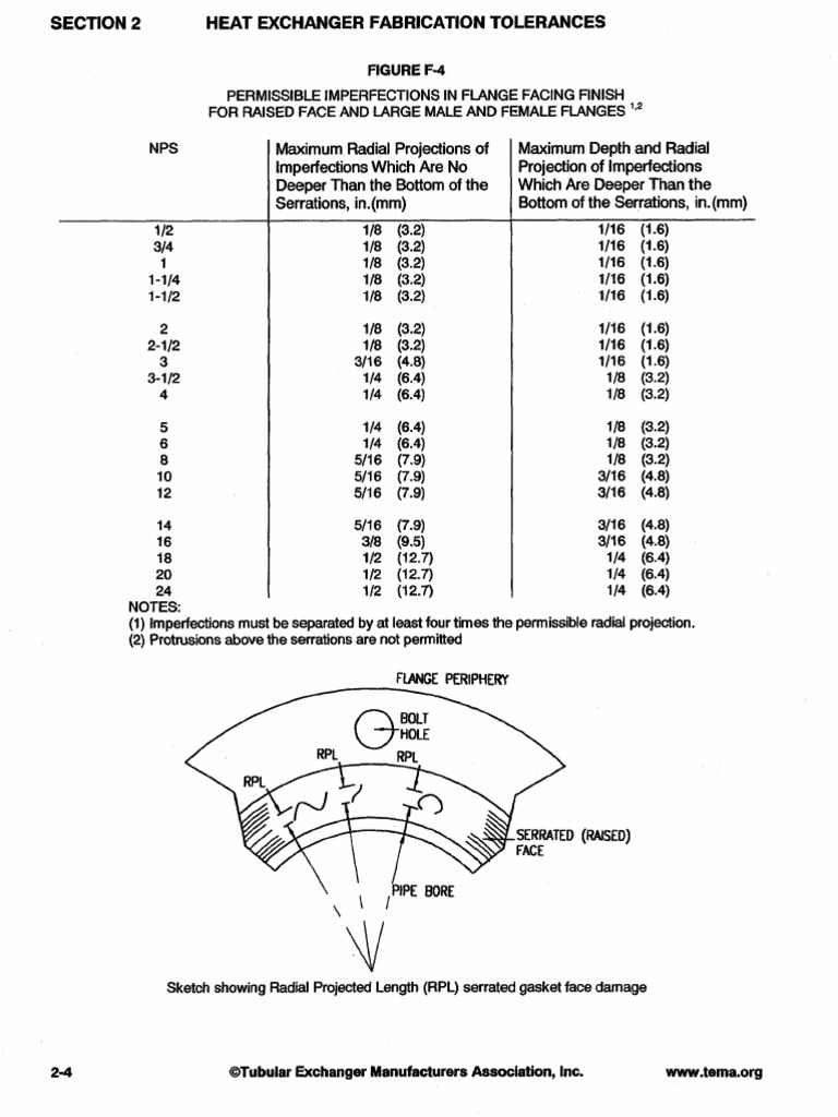 Permissible Imperfections in Flange Facing Finish For Raised Face and ...