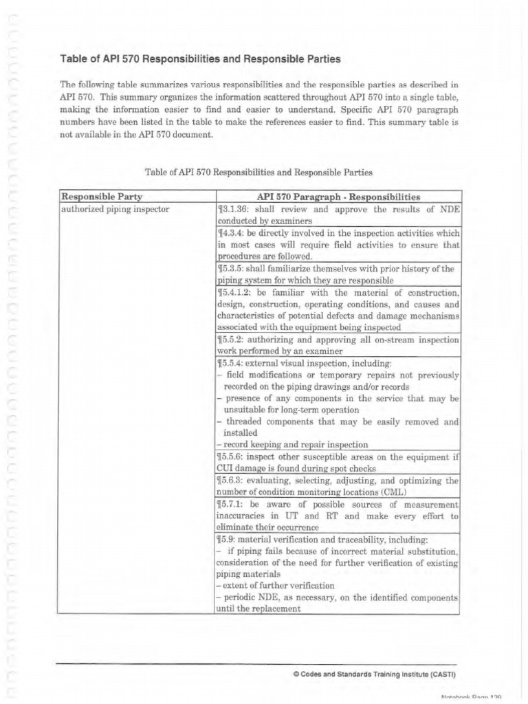 API 570 Responsibilities | Welding | Construction