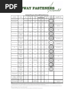 All Fastenal Bolt Torque Chart-2 | PDF | Screw | Steel