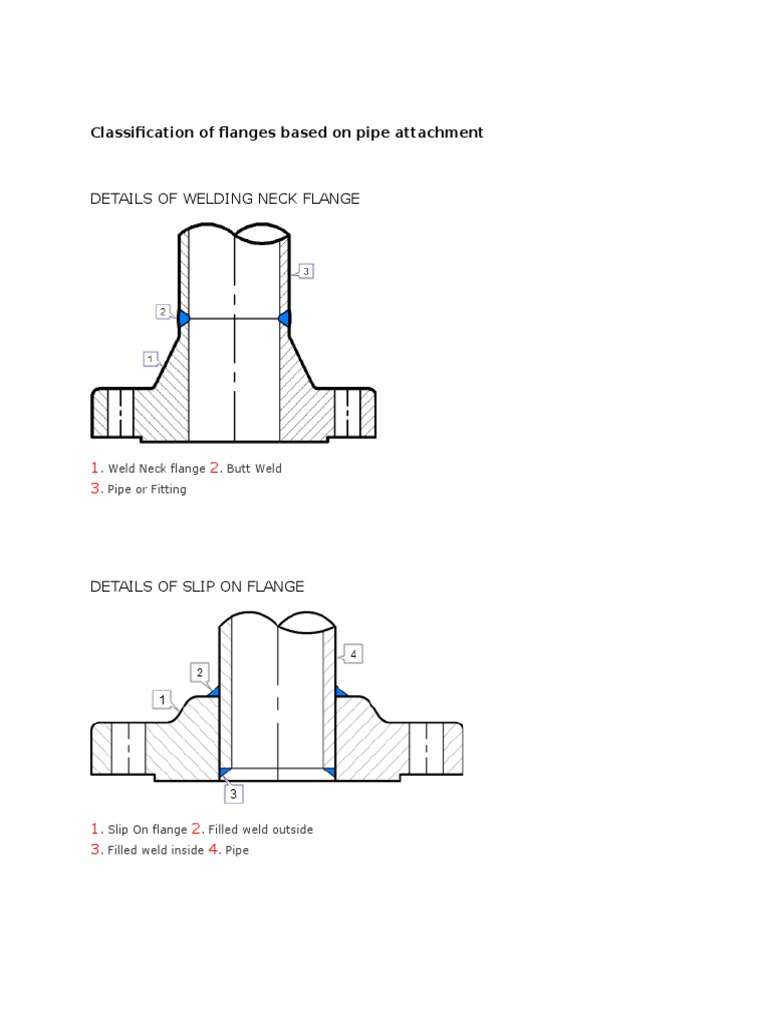 Classification of Flanges Based On Pipe Attachment | PDF | Sports ...