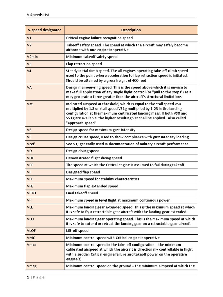 V Speeds List | Download Free PDF | Takeoff | Stall (Fluid Mechanics)
