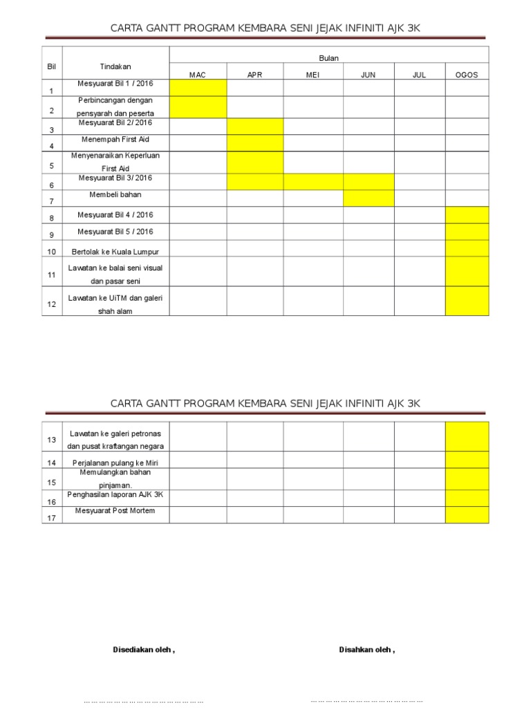 Carta Gantt Ajk 3k | PDF