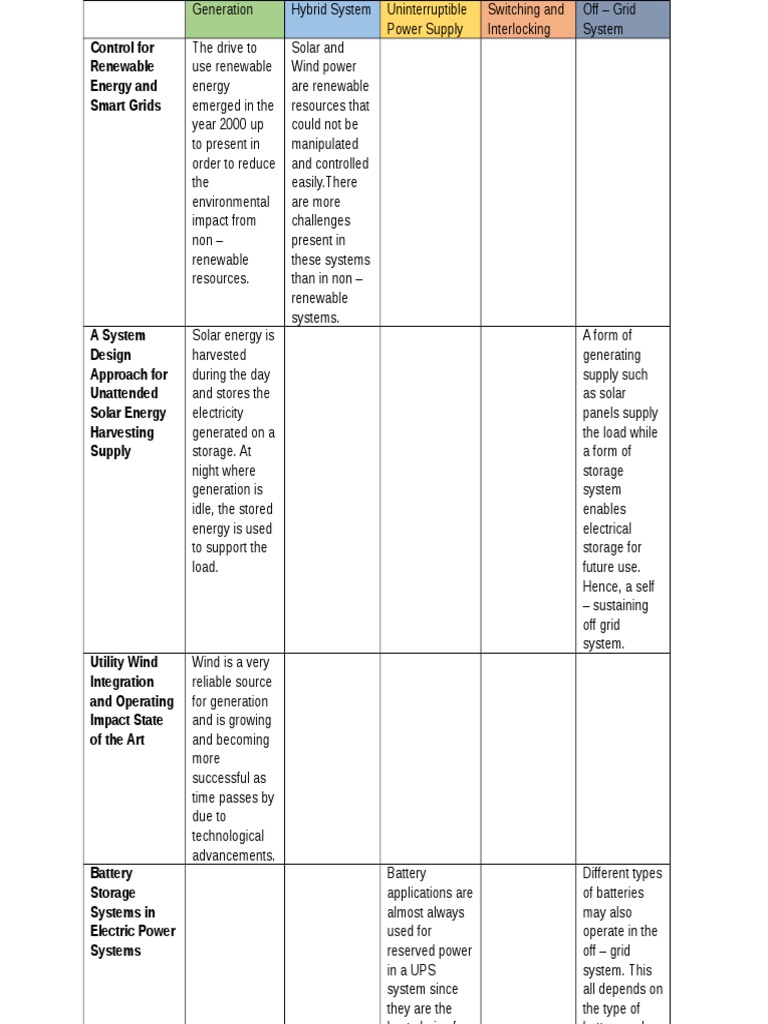 RRL Summary Updated.docx | Renewable Energy | Wind Power