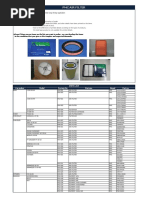 Sae Arp 4761 | PDF | Safety | Engineering