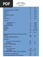 Unit Weights of Construction Materials | PDF