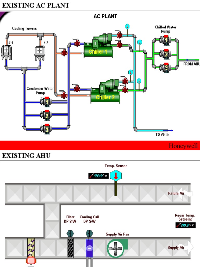 Case Study AHU | Valve | Actuator