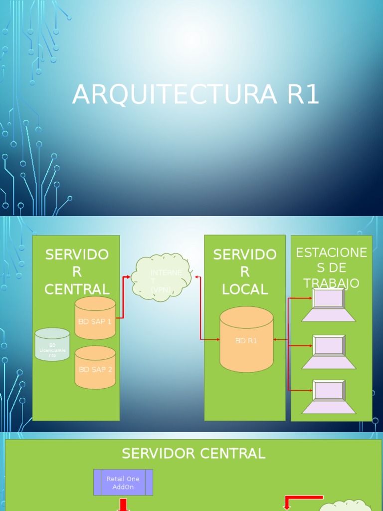 Presentación R1 | PDF | Sap Se | Servidor (Computación)