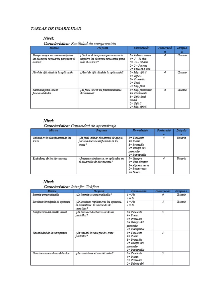 Tablas de Usabilidad y Fiabilidad | PDF | Usabilidad | Software