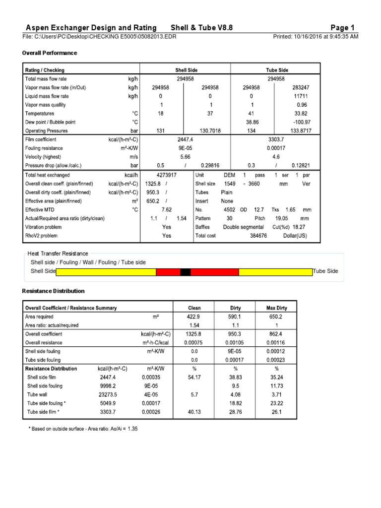 Aspen Exchanger Design and Rating Shell & Tube V8.8: Overall Performance | PDF