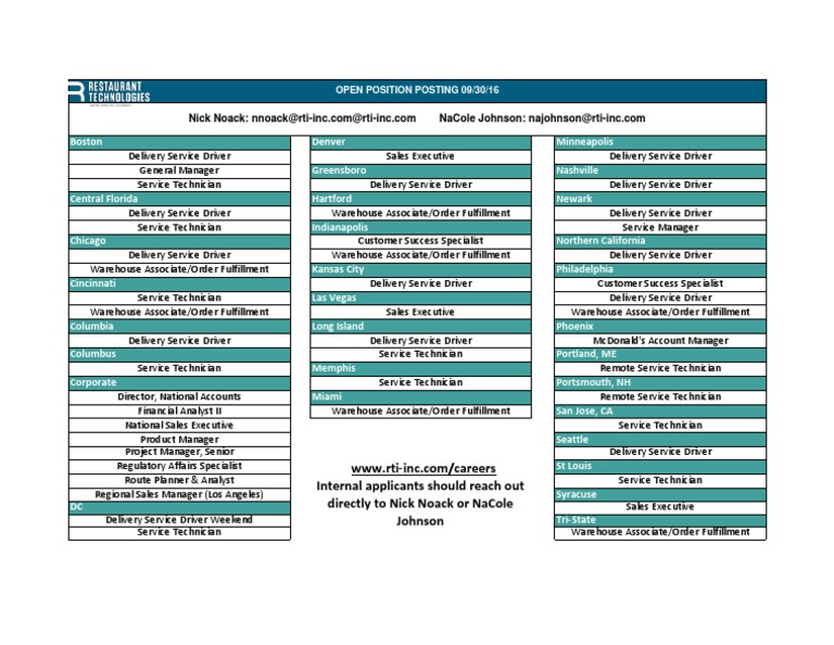 Internal Applicants Should Reach Out Directly To Nick Noack or Nacole ...