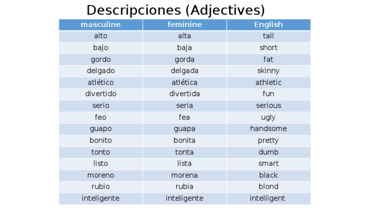 Lista de Adjetivos en Inglés | PDF