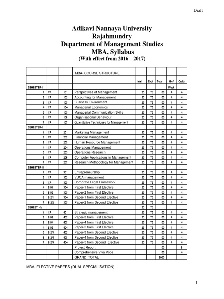 Mba Syllabus - Isem Aknu | PDF | Economics | Human Resource Management