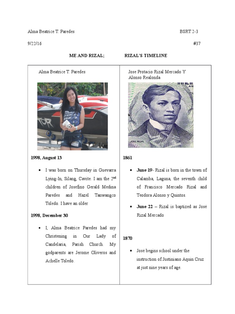 RIZAL Timeline | PDF | Schools | Teaching And Learning