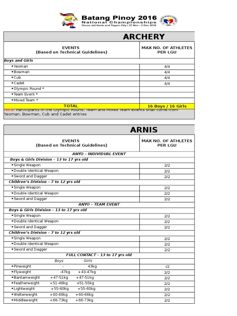 Entries Per Event (LGU Form A-1) | PDF | Individual Sports | Sports