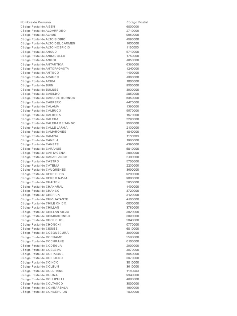 Codigos Postales Hospitales | PDF | Chile