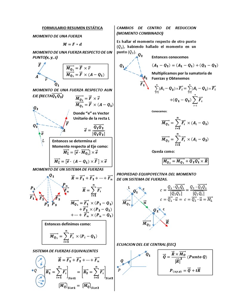FORMULARIO-ESTATICA.pdf