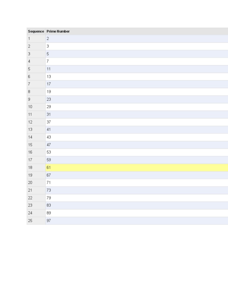 Sequence Prime Number | PDF
