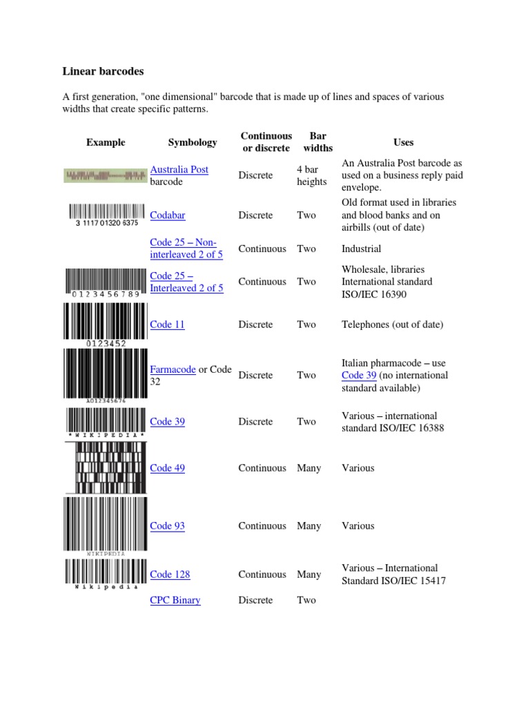Linear Barcode Symbology | Barcode | Qr Code