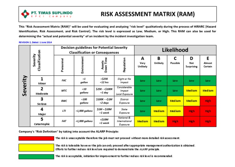 Timas Risk Assessment Matrix (RAM) Rev.2 | PDF