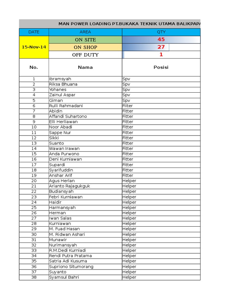 Manpower Load (2) Rev | PDF