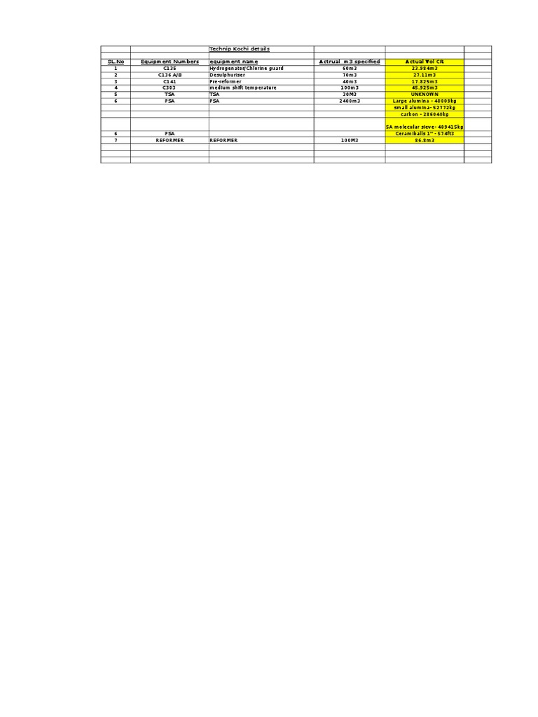 Equipment Actual vs Specified Volumes | PDF