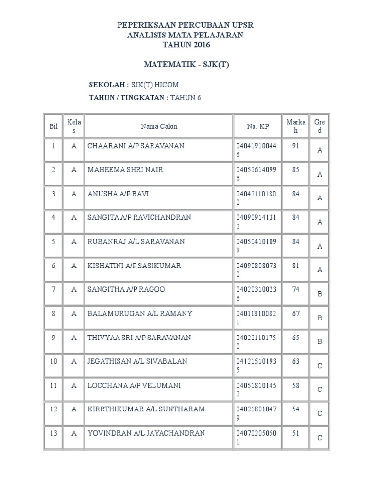UPSR Exam Analysis 2016 | PDF | Tamil Nadu