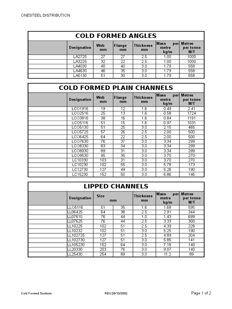 Cold Formed Steel Sections Catalogue | PDF
