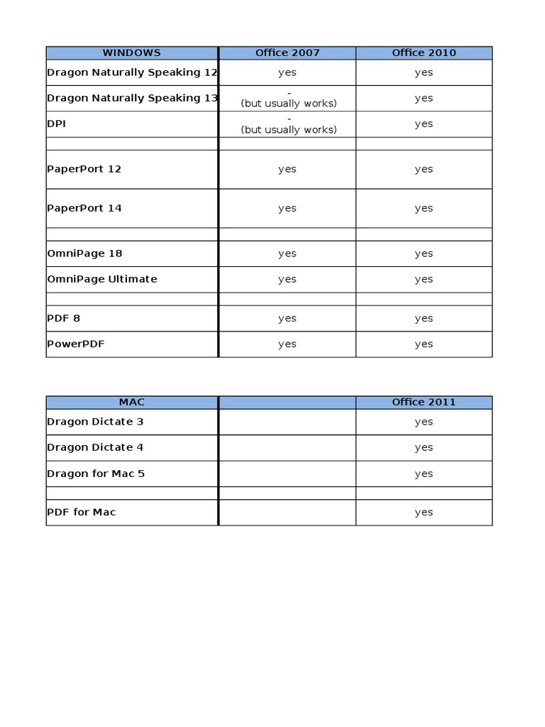 Nuance OS Compatibility Matrix | PDF