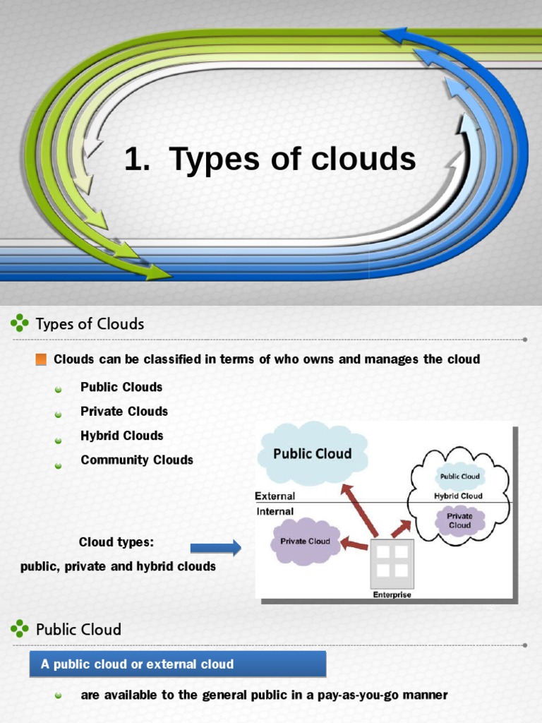 Types of Cloud Computing Explained | PDF | Software As A Service ...